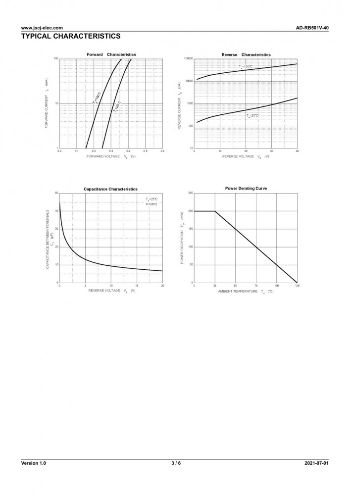 AD-RB501V-40 datasheet page 3