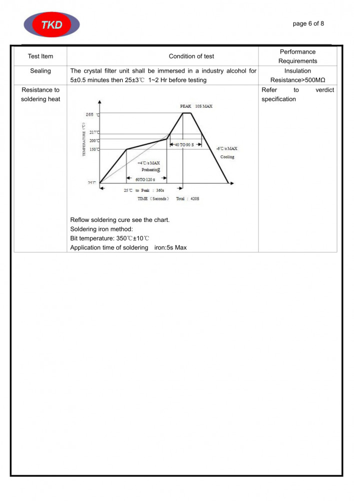 CS16M008000RD1 specification page 6