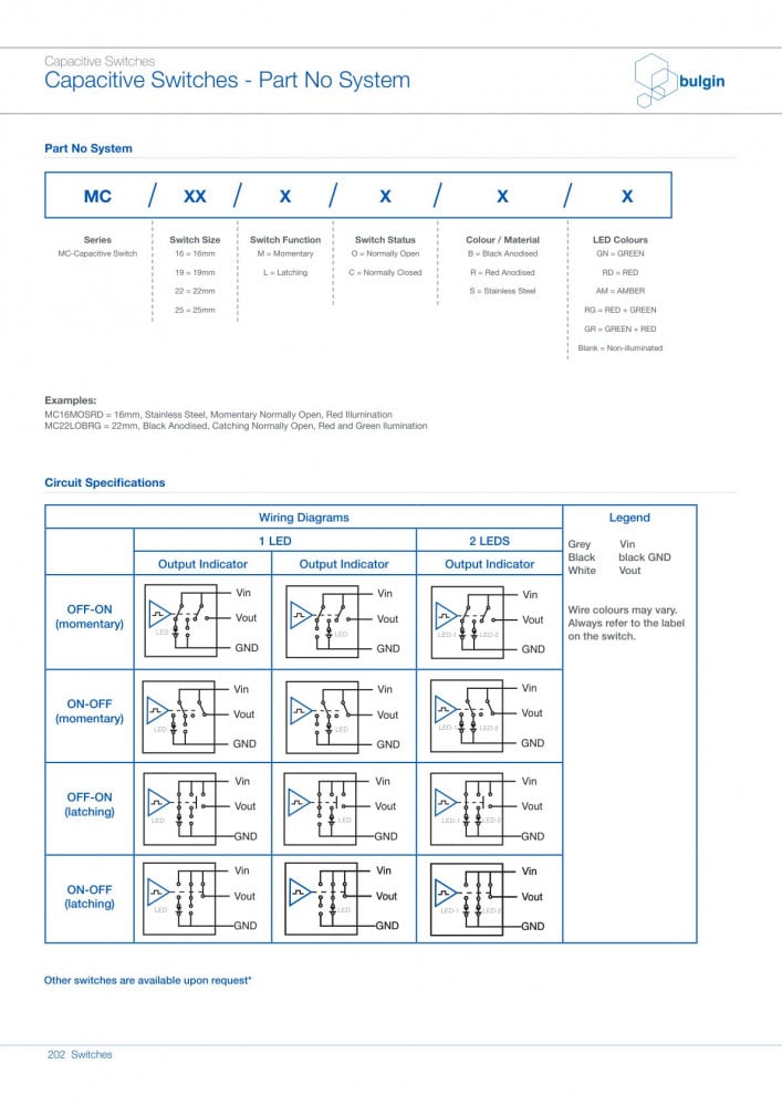Bulgin MC22 capacitive switch datasheet page 6