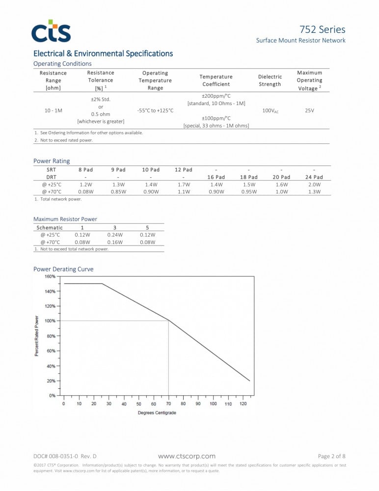 CTS 752 Series datasheet page 2