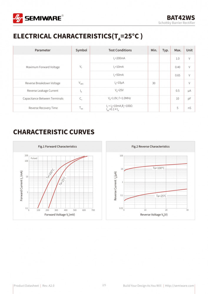 SEMIWARE BAT42WS datasheet page 2