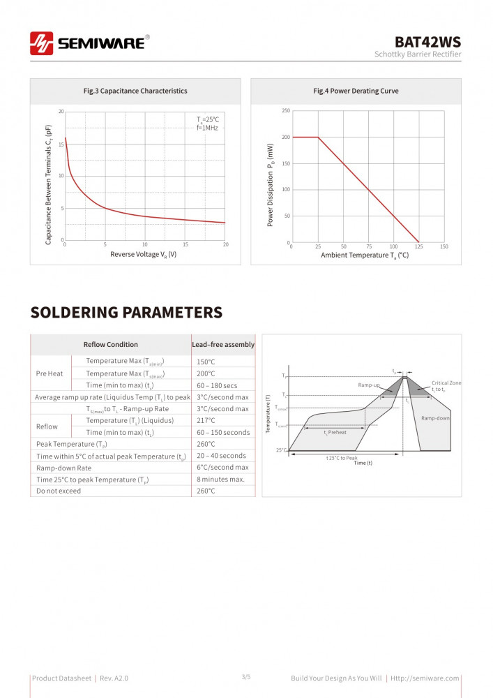 SEMIWARE BAT42WS datasheet page 3