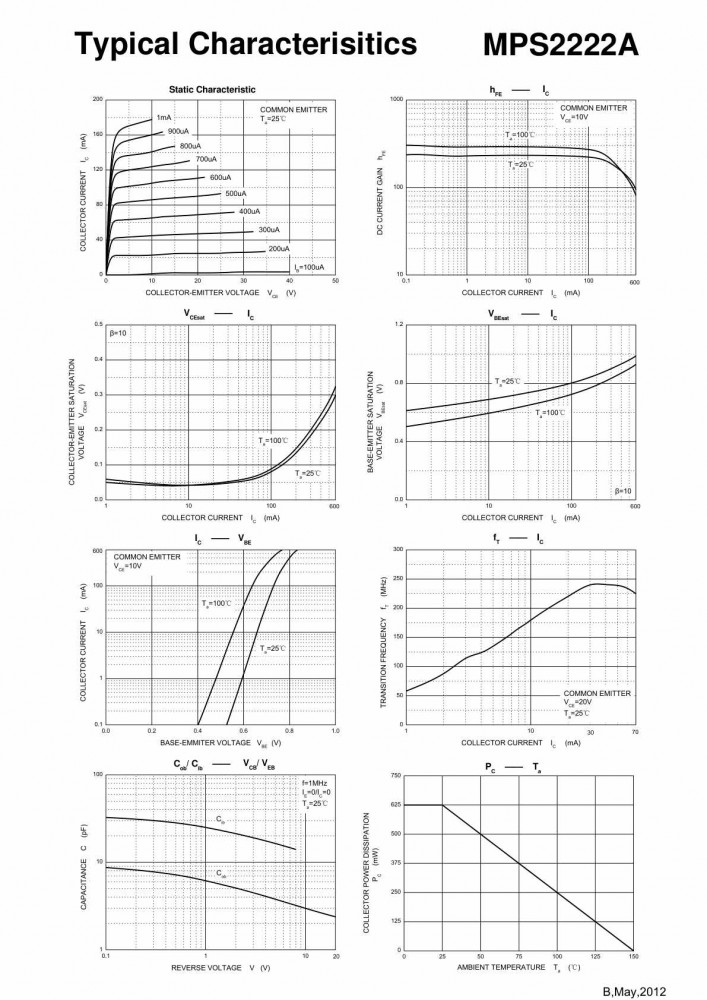 JSCJ MPS2222A datasheet page 2