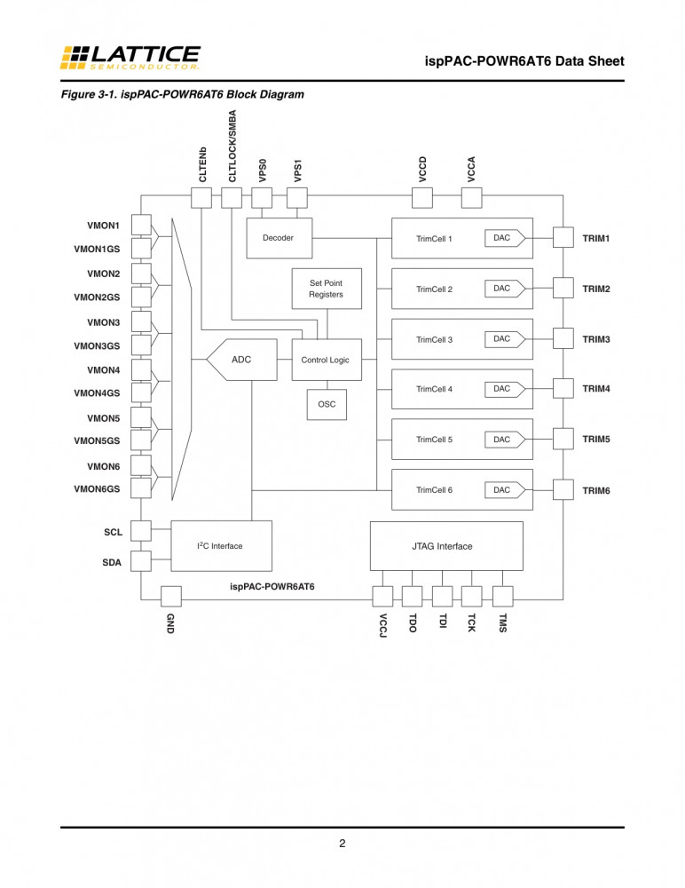 ISPPAC-POWR6AT6 datasheet page 2