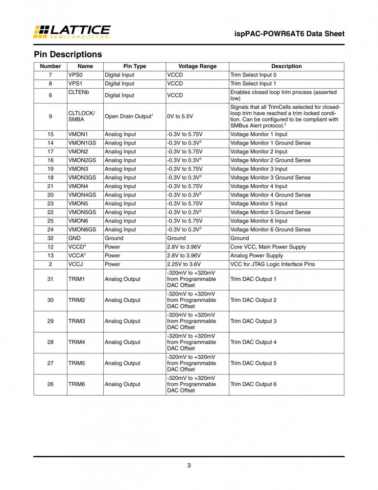 ISPPAC-POWR6AT6 datasheet page 3