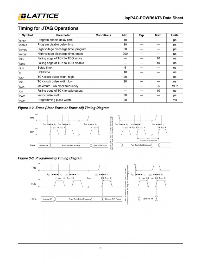 ISPPAC-POWR6AT6 datasheet page 8