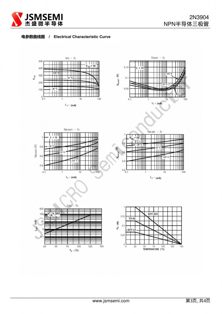 JSMSEMI 2N3904 datasheet page 3