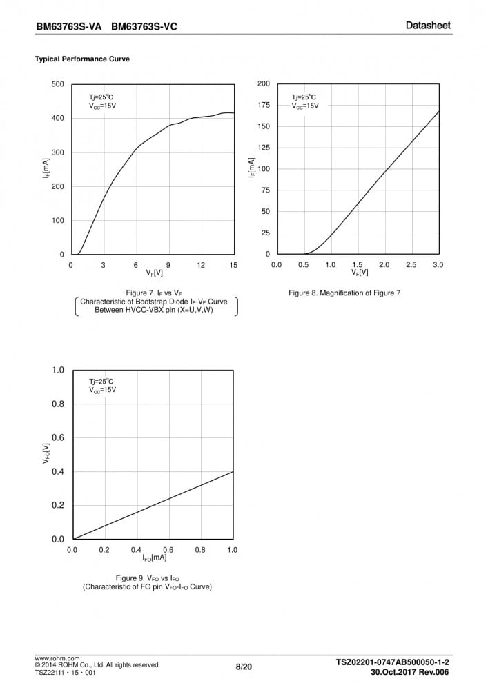 BM63763S-VC datasheet page 8
