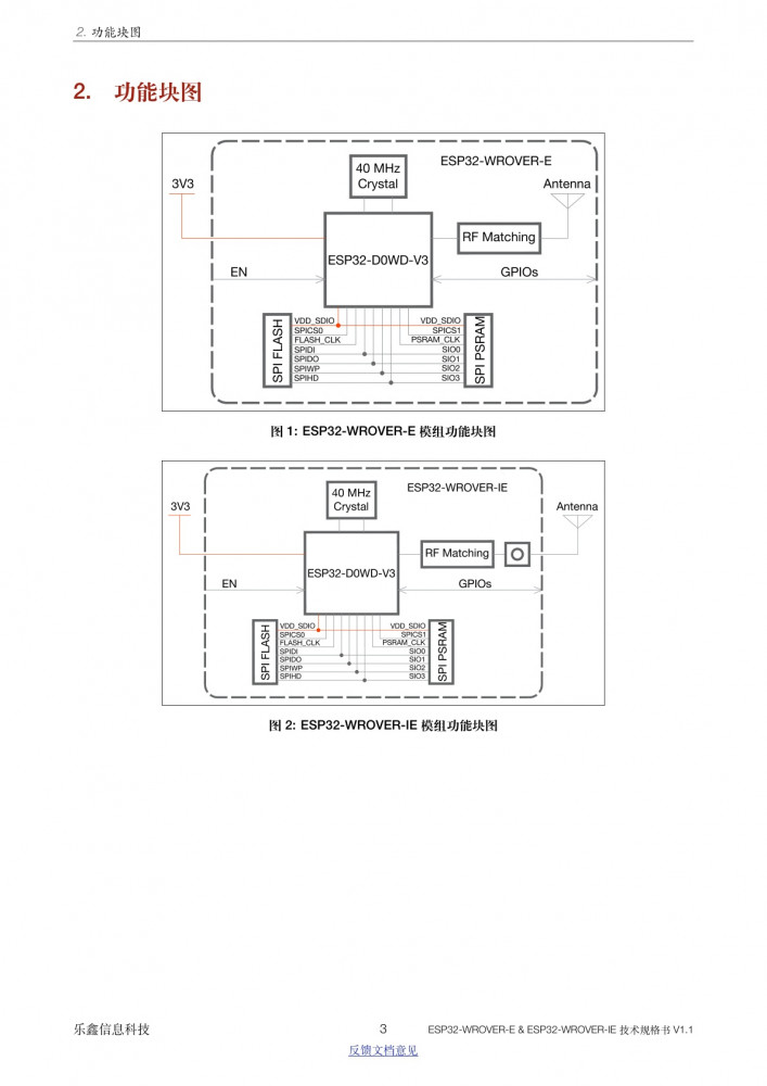 ESP32-WROVER-IE technical document page 8