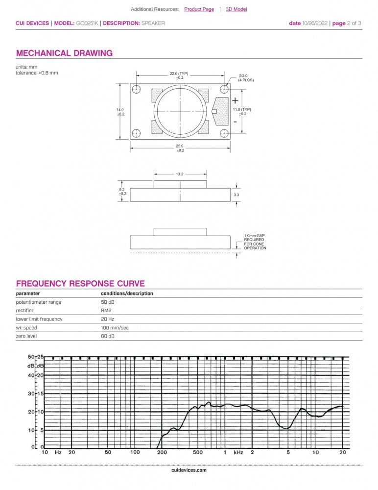 GC0251K product datasheet page 2