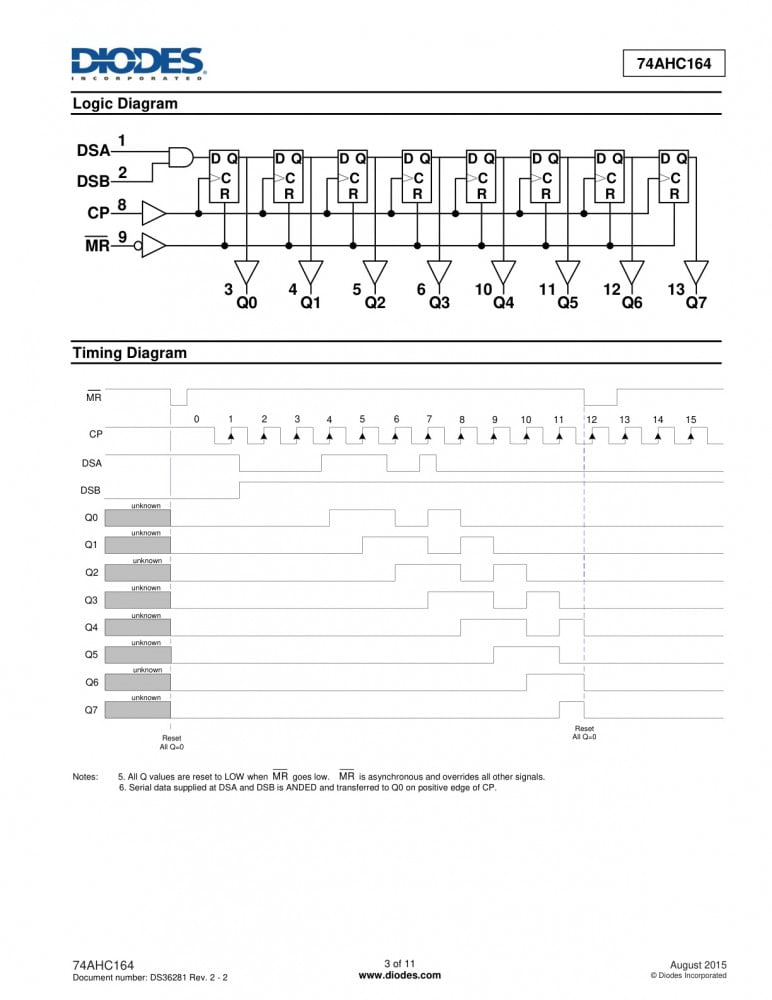 74AHC164S14-13 datasheet page 3