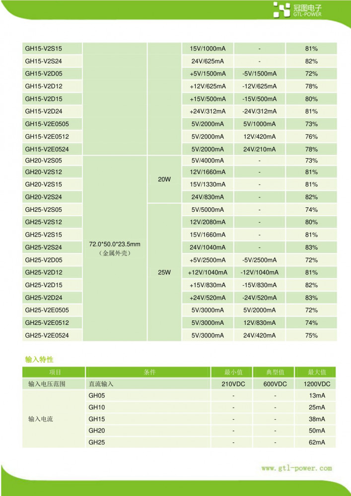 GH25-V2S12 datasheet page 2