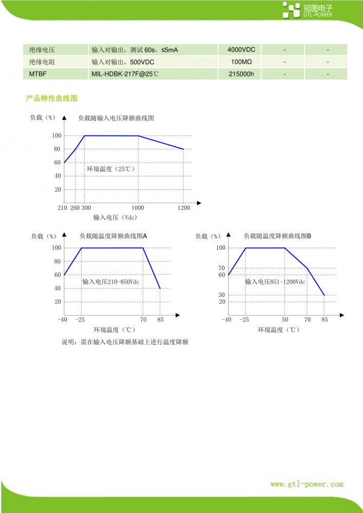 GH25-V2S12 datasheet page 4