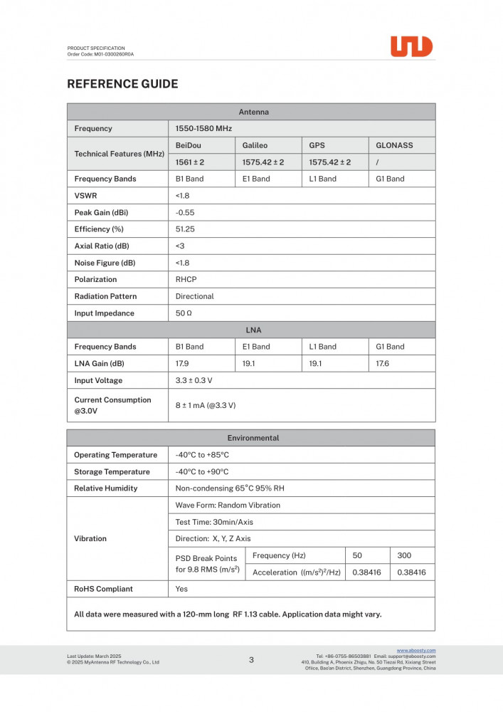 AIGC054 datasheet page 5