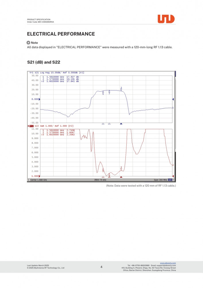 AIGC054 datasheet page 6