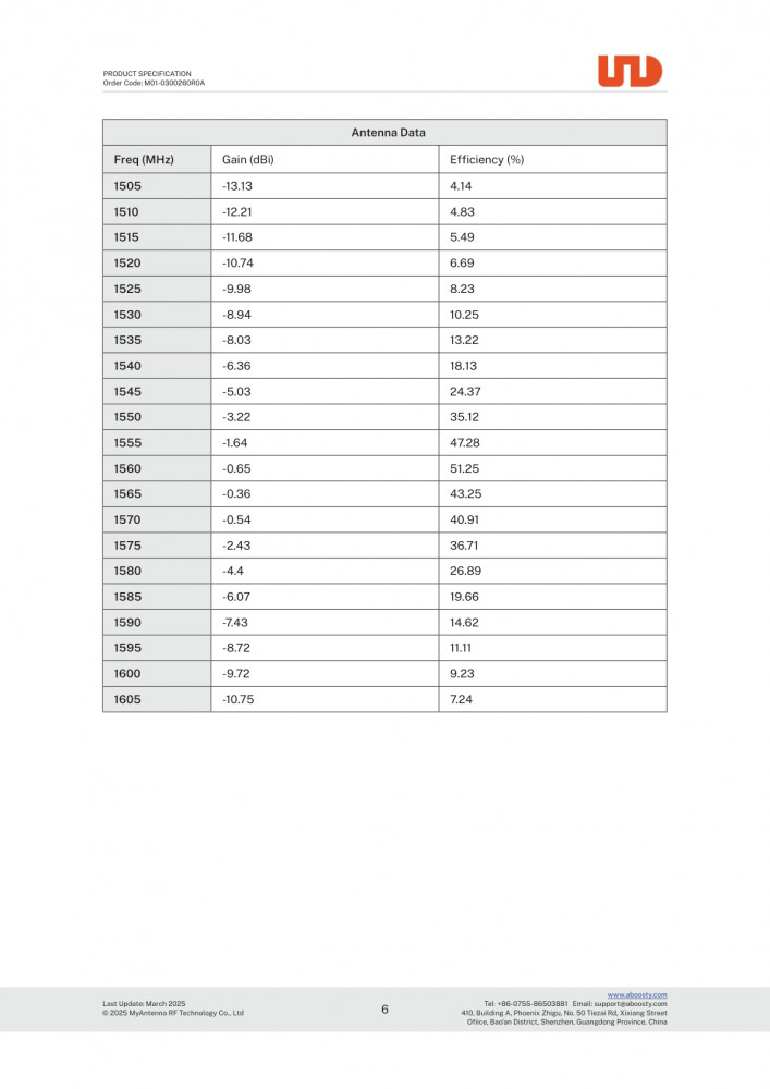 AIGC054 datasheet page 8