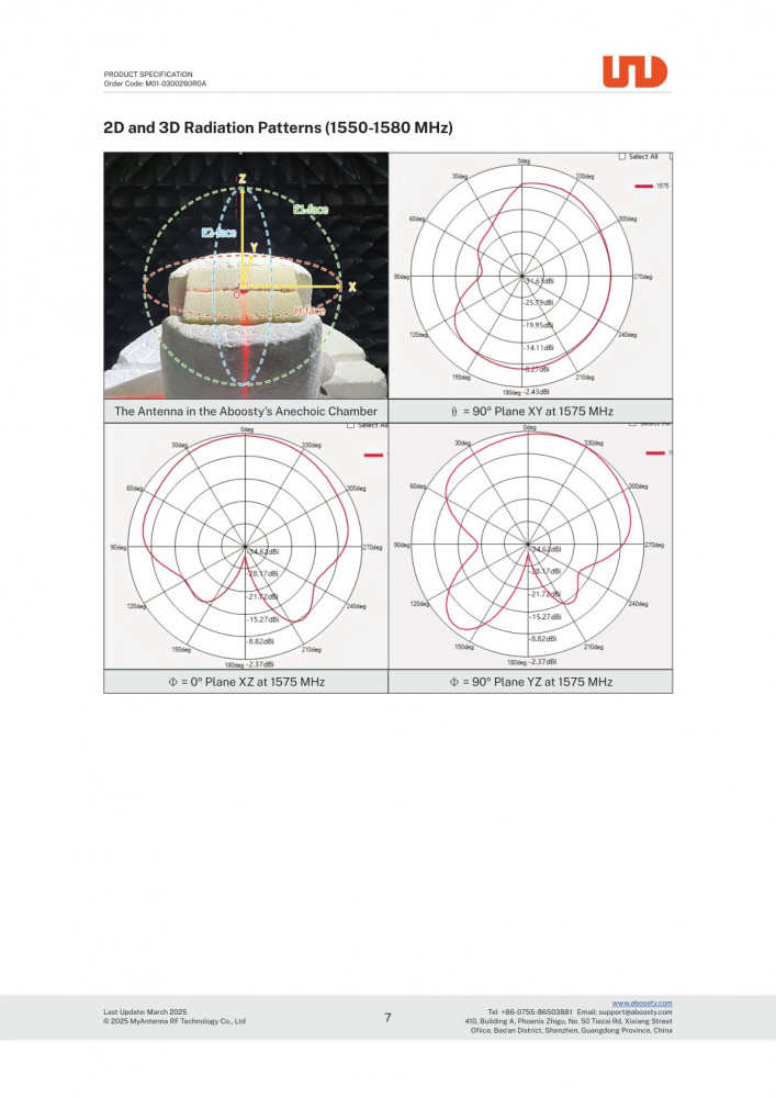 AIGC054 datasheet page 9
