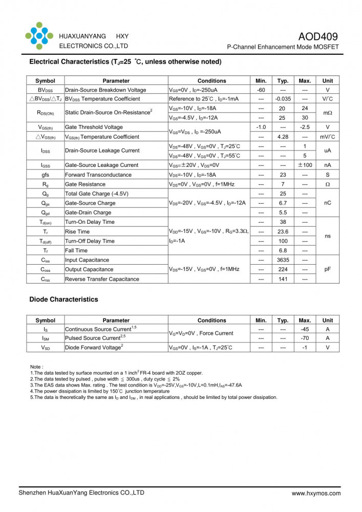 AOD409-HXY datasheet page 2