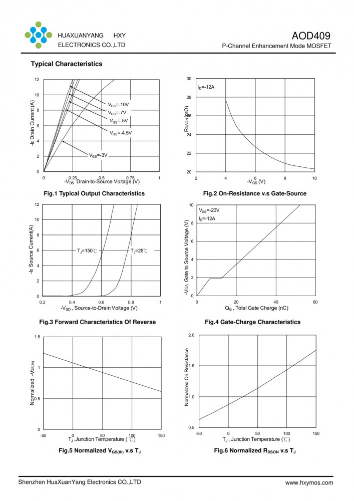 AOD409-HXY datasheet page 3