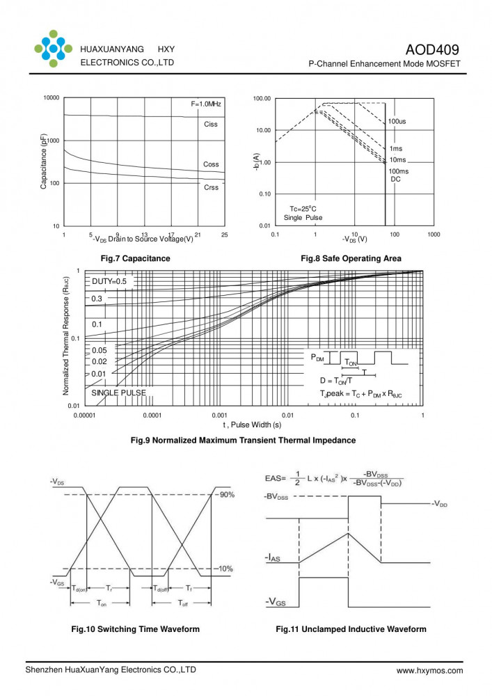 AOD409-HXY datasheet page 4