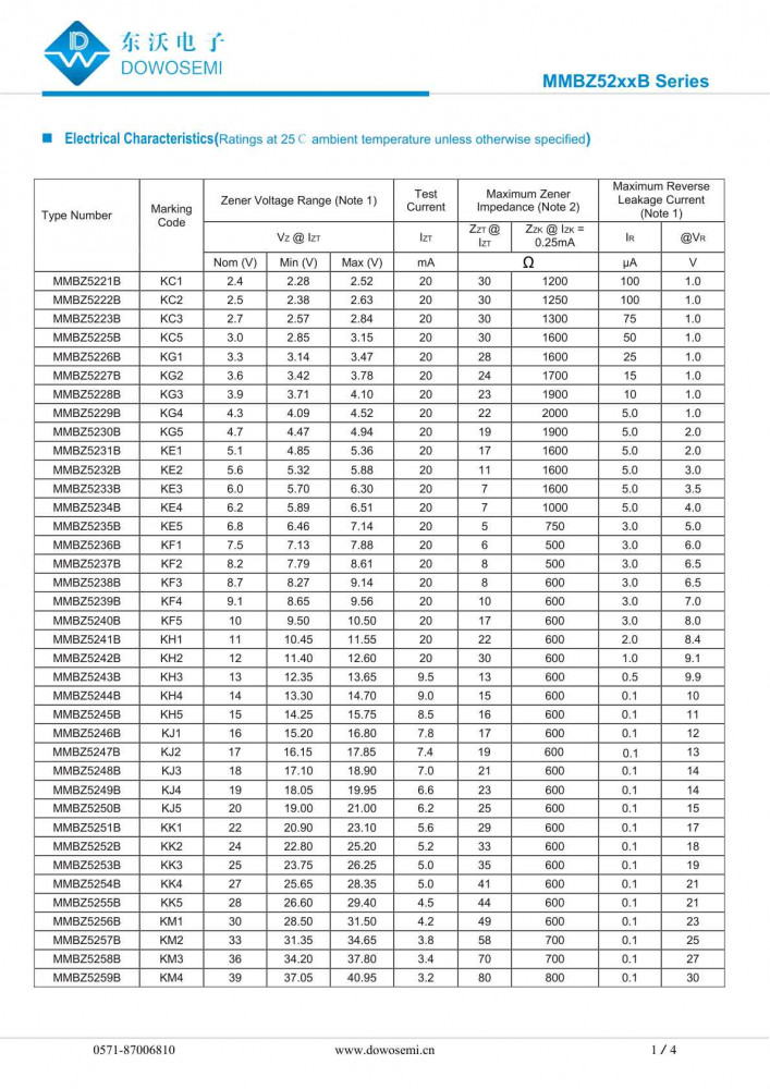 MMBZ5242B datasheet page 2