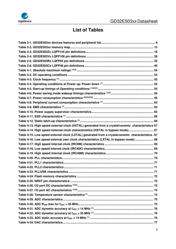 GD32E503xx datasheet page 6