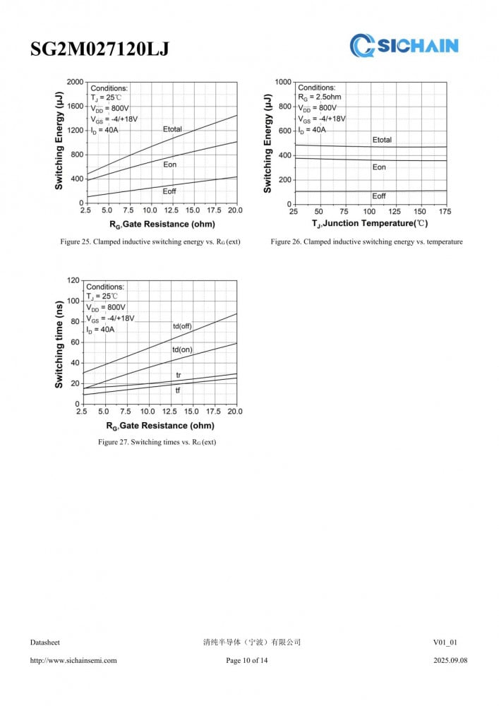 SG2M027120LJ datasheet page 10