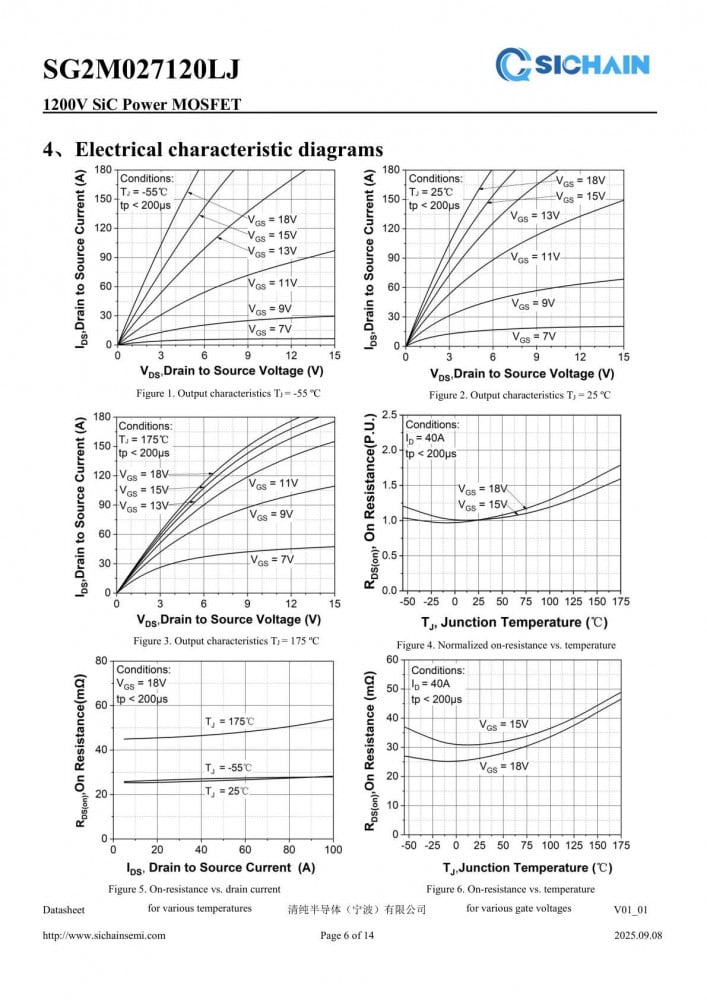 SG2M027120LJ datasheet page 6