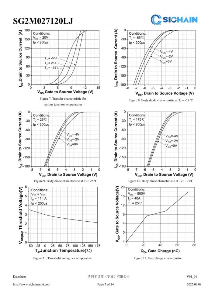 SG2M027120LJ datasheet page 7