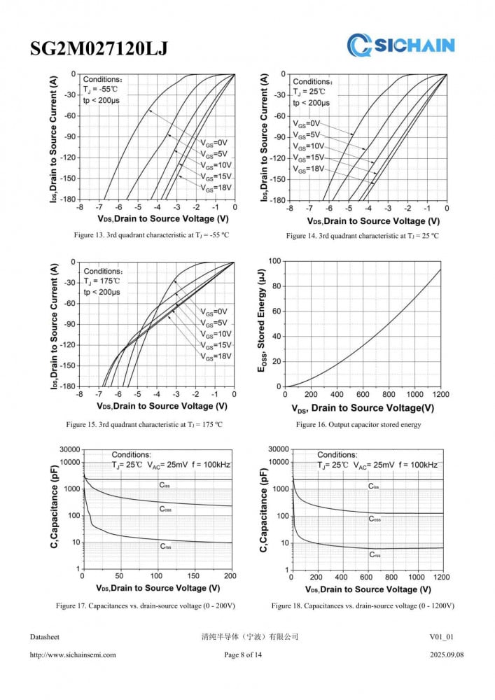 SG2M027120LJ datasheet page 8
