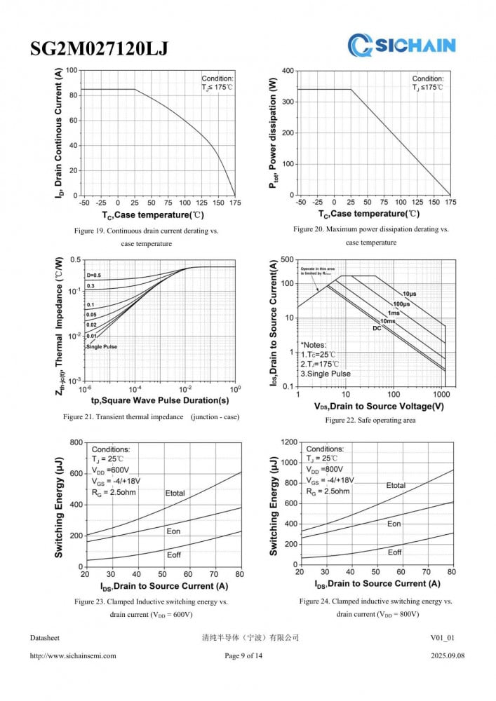SG2M027120LJ datasheet page 9