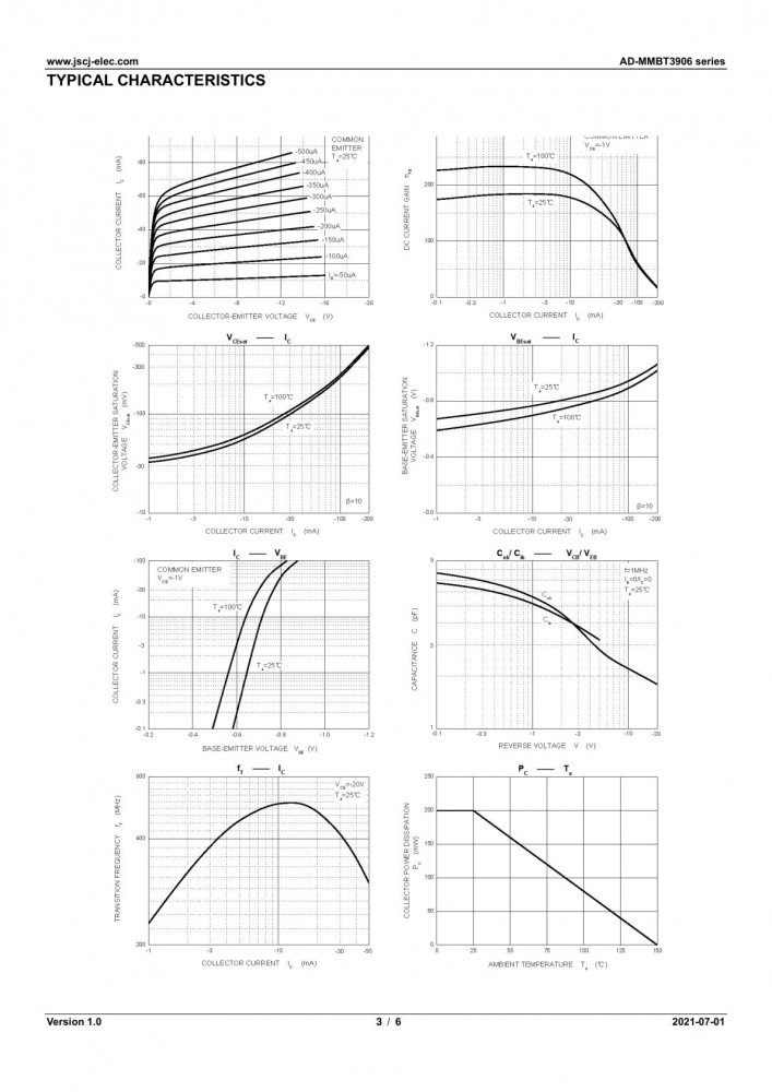 AD-MMBT3906 datasheet page 3