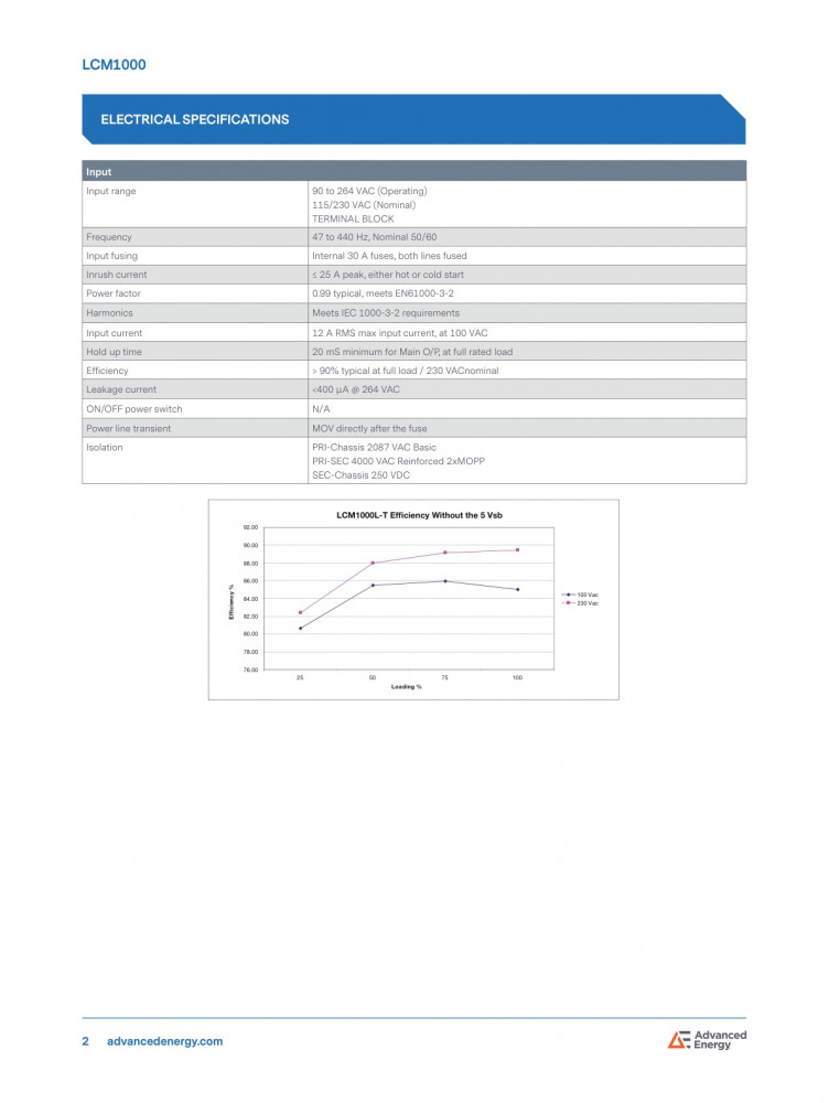 LCM1000U-T datasheet page 2