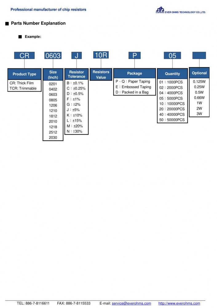 EVER OHMS CR Series datasheet page 4