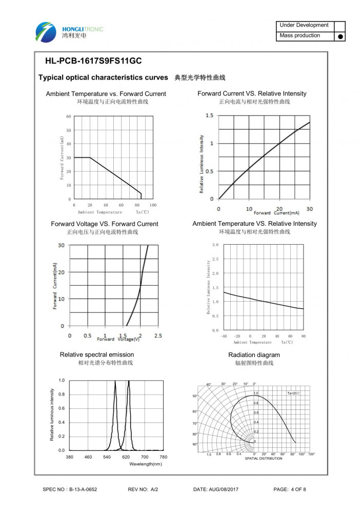 HL-PCB-1617S9FS11GC datasheet page 4