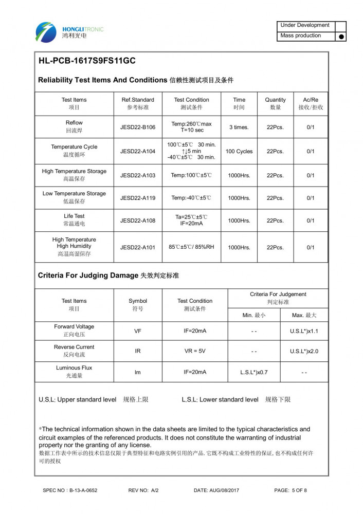 HL-PCB-1617S9FS11GC datasheet page 5