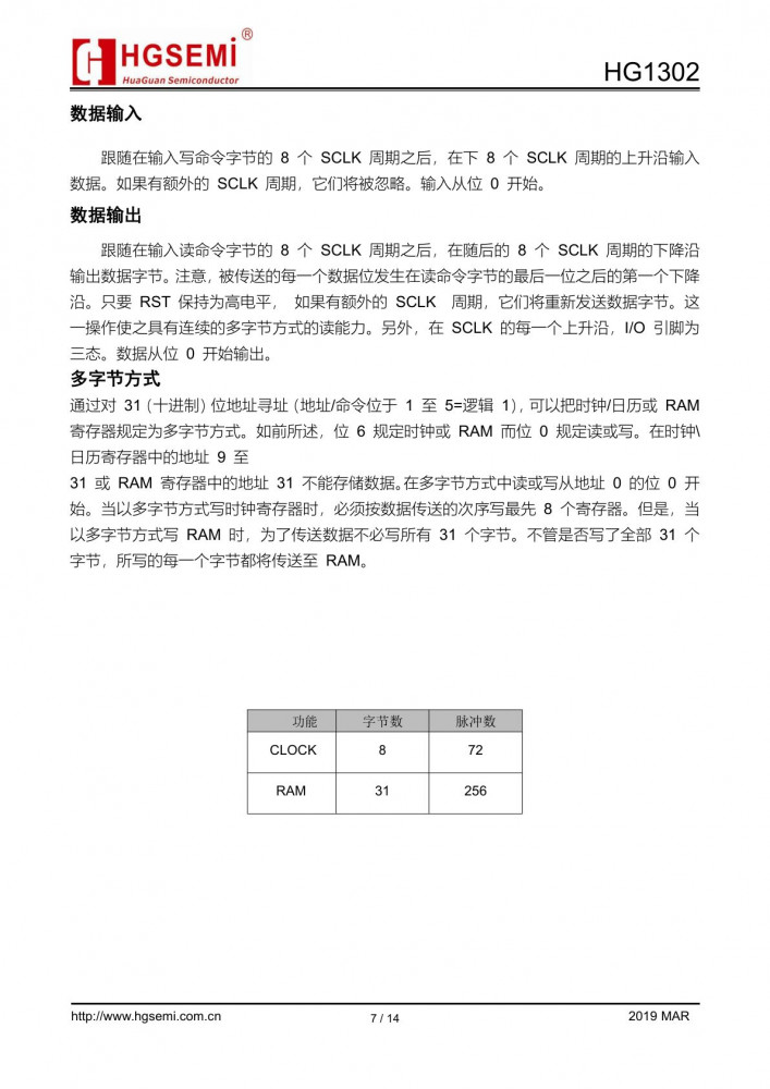 HG1302N datasheet page 7