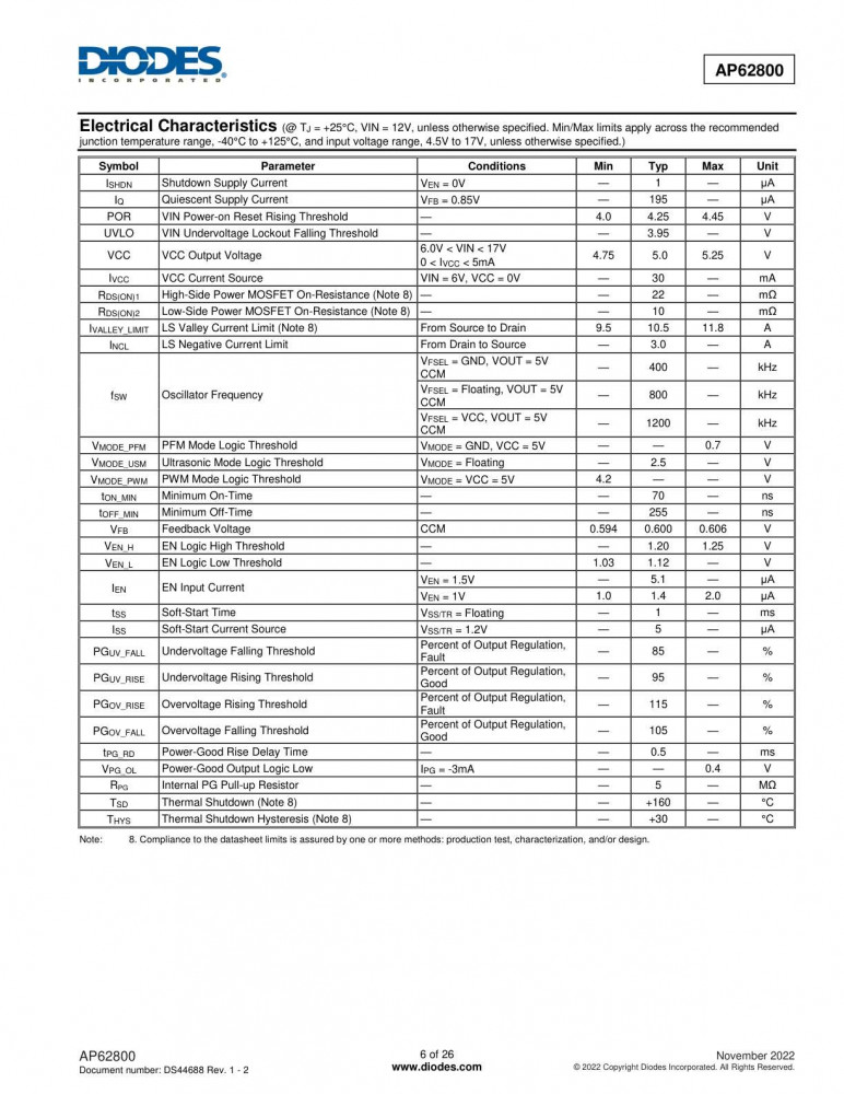 AP62800 datasheet page 6