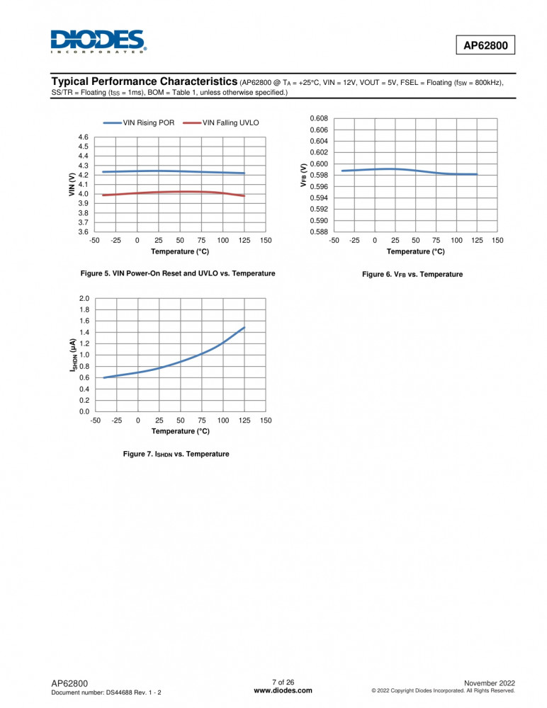 AP62800 datasheet page 7