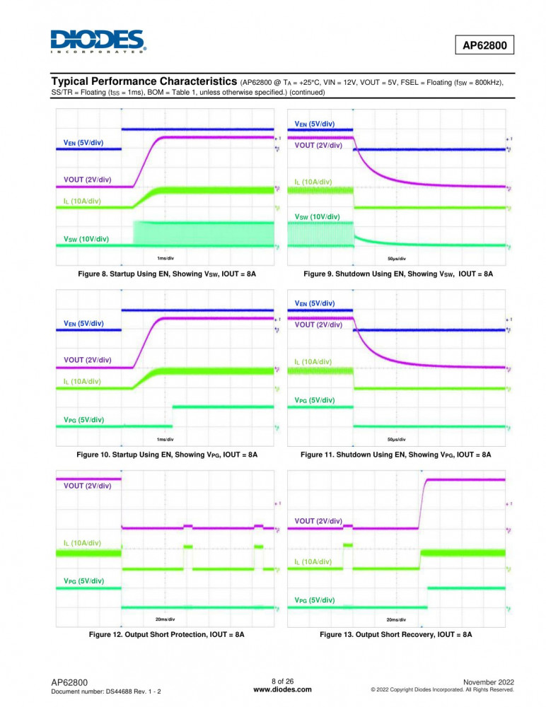AP62800 datasheet page 8