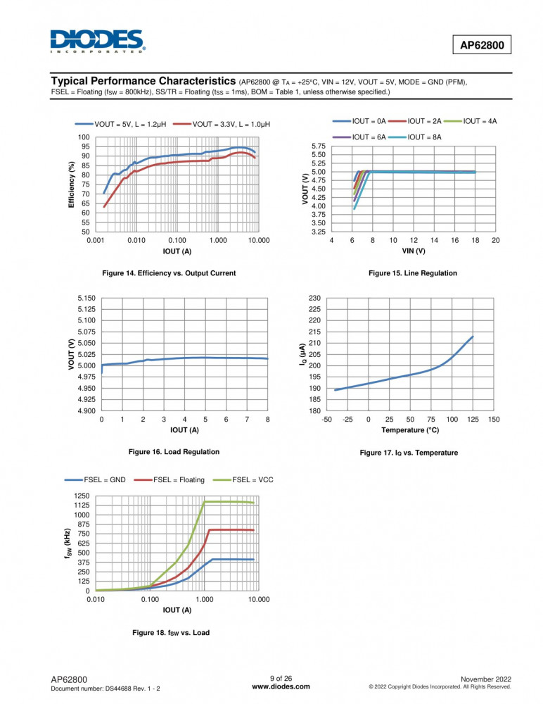 AP62800 datasheet page 9