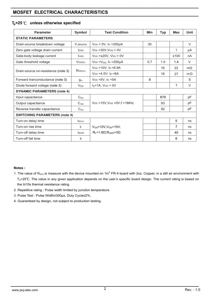 CJQ4800 datasheet page 2