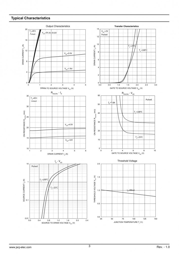 CJQ4800 datasheet page 3
