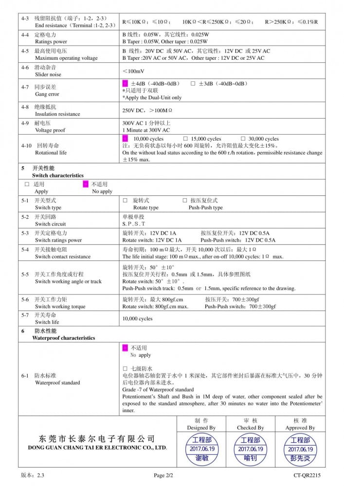 CTR potentiometer specification page 2
