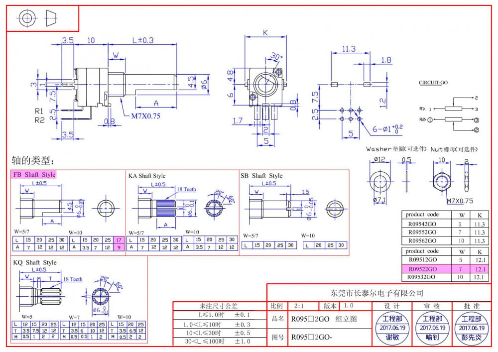 CTR potentiometer specification page 3