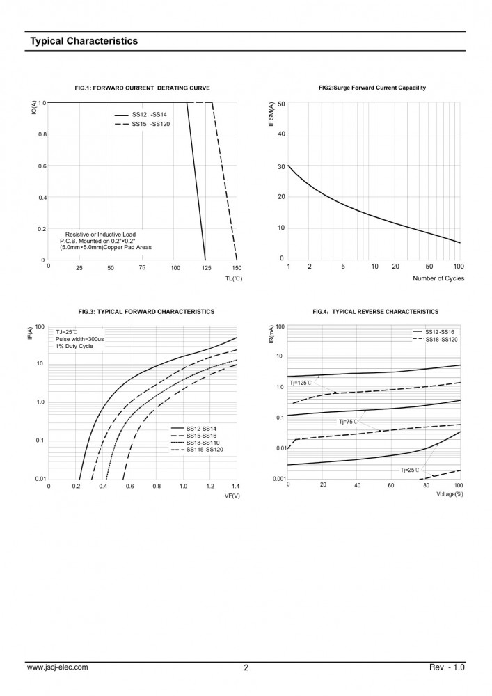 SS115 datasheet page 2