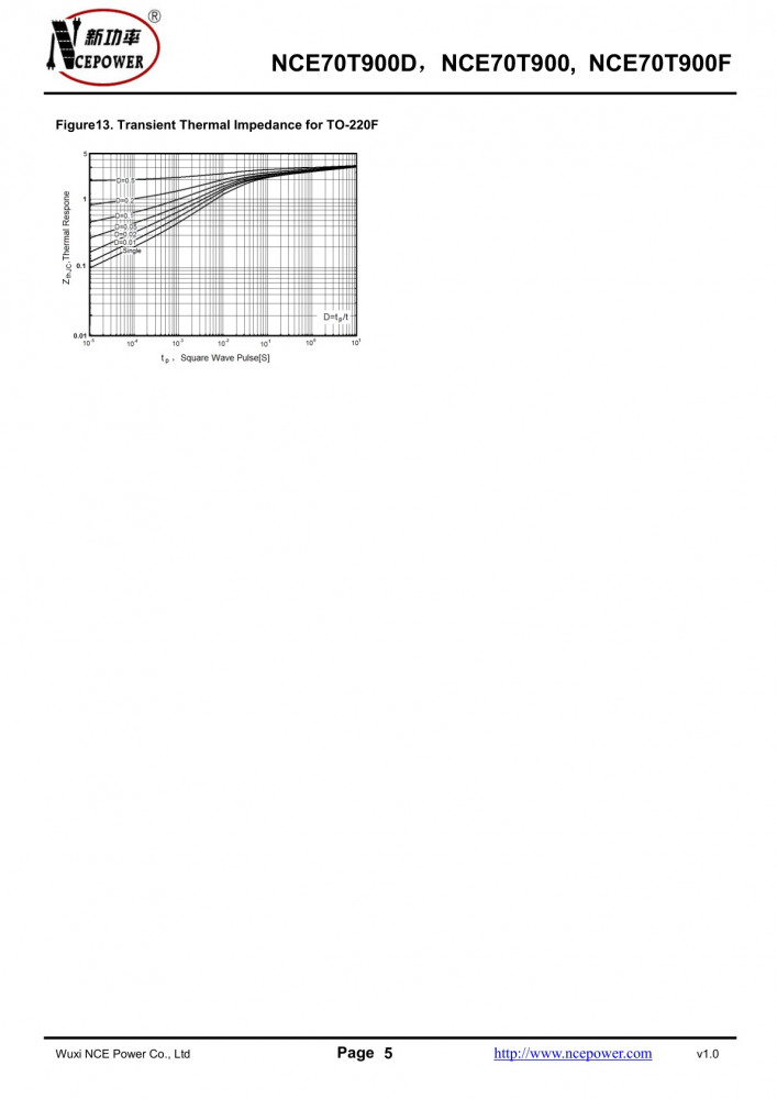 NCE70T900F datasheet page 5