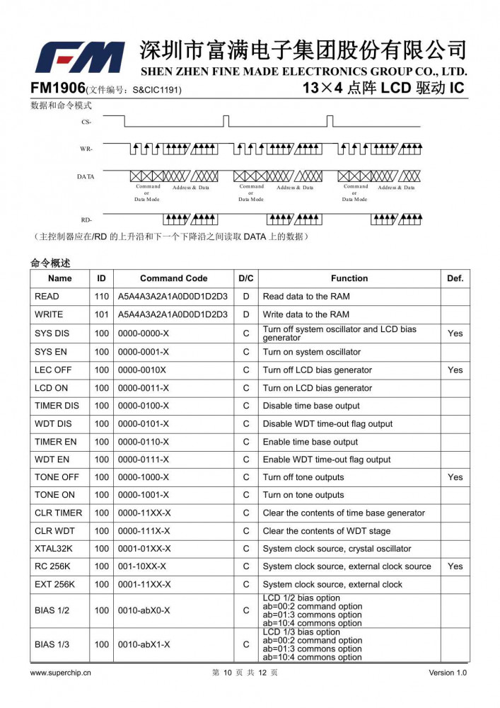 FM1906 datasheet page 10