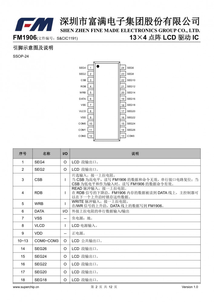 FM1906 datasheet page 2