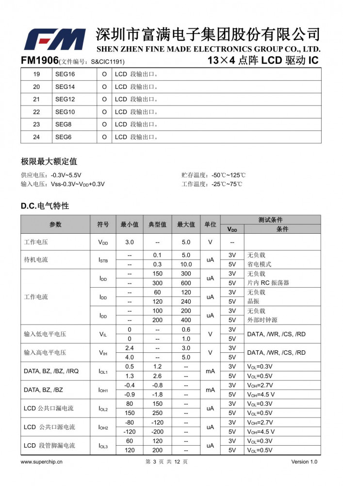 FM1906 datasheet page 3